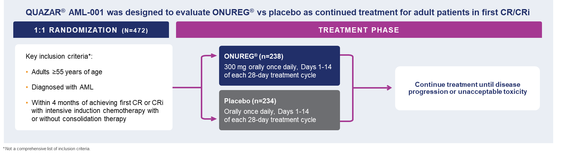 Acute Myeloid Leukemia – Page 2 – OncoPrescribe